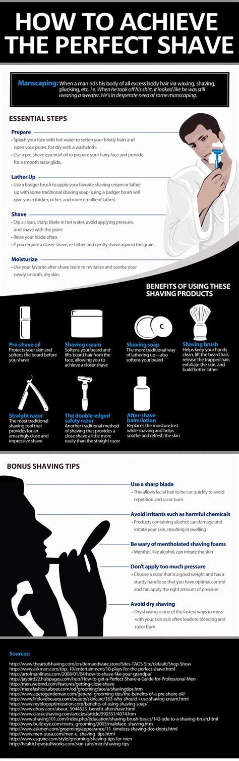 How To Achieve The Perfect Shave Brotivation