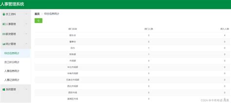 基于javaspringbootvue前后端分离人事管理系统设计与实现基于spring Boot Mybatis Plus Vue And Element的支持各种图 Csdn博客