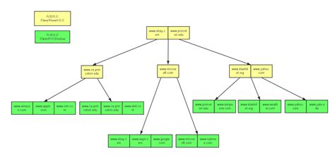 算法16 B树完整代码java实现五阶b树java代码实现 Csdn博客