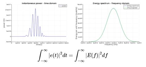 using parseval s theorem to check for energy conservation between the