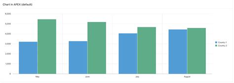 Power To The End User Create Interactive Jet Charts In Oracle Apex United Codes Blog