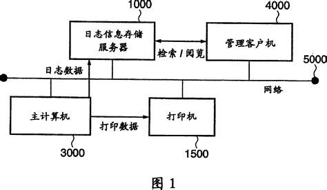 printing system information collection method information search method and information search