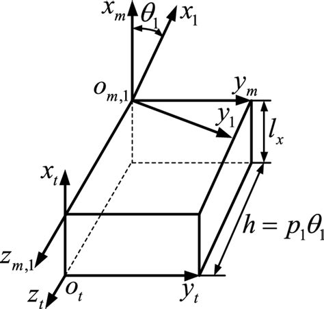 Structure Diagram Of 3d Modified Coordinate System Download
