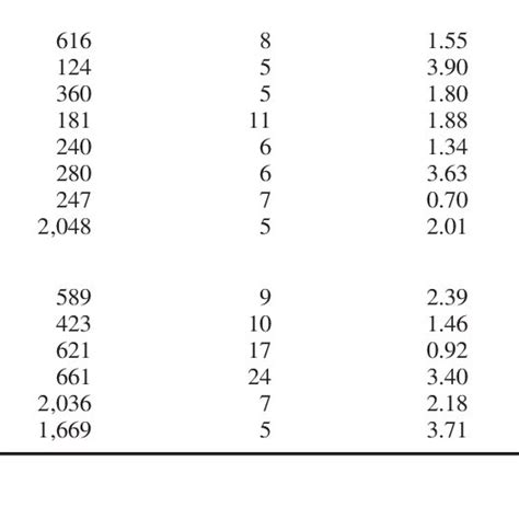 The Gamma Shape Parameter Estimated From Noncoding Sequences With Download Table