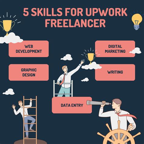 5 Best Skills That You Can Learn To Make Money On Upwork As A Freelancer By Rahat Khondokar