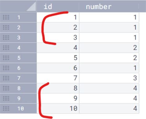 Sandeep Garg On Linkedin Sql Interview Sqlinterview Sqlqueries