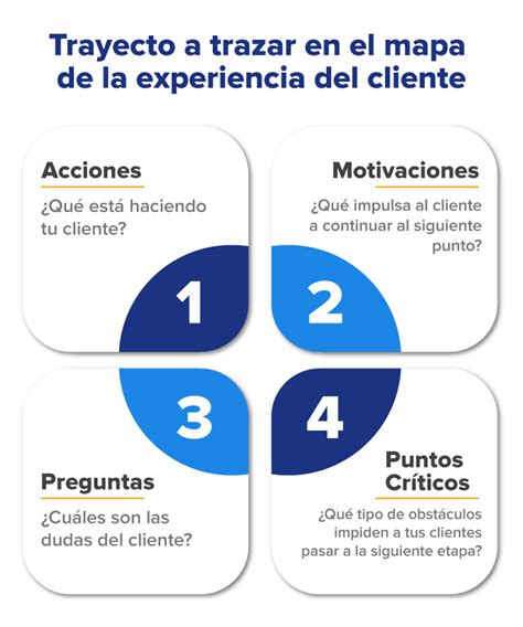 Experiencia Del Cliente Definición Ejemplo Y Pasos Rhxrzi