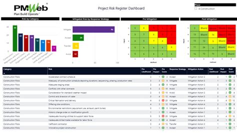 Article 596 Digital Transformation To Enable Proactive Management Monitoring Evaluating And