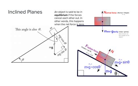 Ap Physics 1 Learn Physics