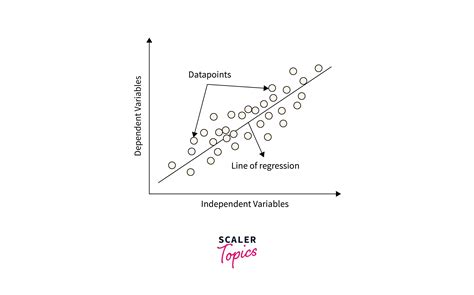 Machine Learning Algorithms Cheat Sheet Scaler Topics