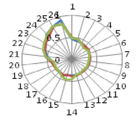 A Stator Currents For Healthy Motor Download Scientific Diagram