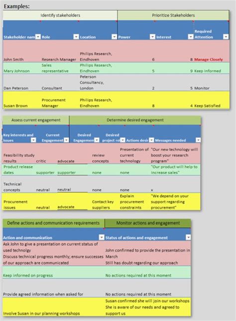 Editable Stakeholder Analysis Communication Plan Power Interest Grid Excel Project