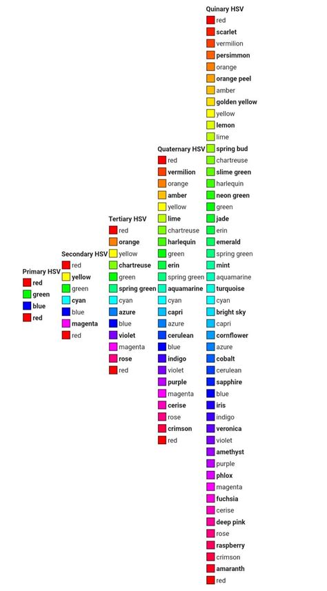 Colour Theory Artofit