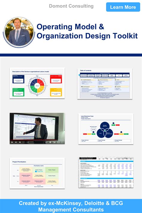Operating Model And Organization Design Toolkit In 2024 Operating Model Marketing