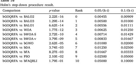 Table 16 From Microprocessors And Microsystems Semantic Scholar