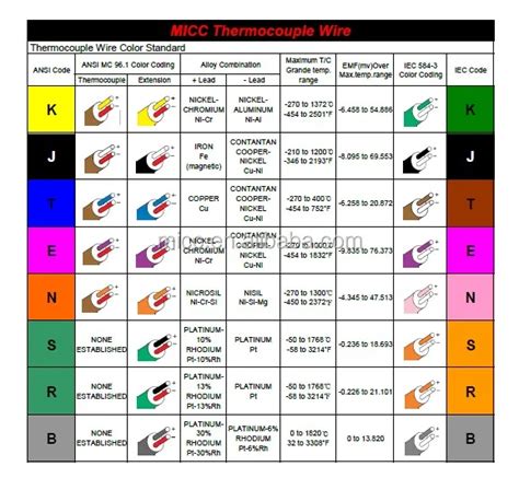 Iec Wire Color Code Chart Ponasa
