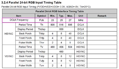 How To Set Up The Ltdc Peripheral To Interface Wit Stmicroelectronics Community