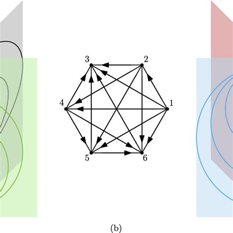 a a plane st graph g b the dual of g is shown in gray c an