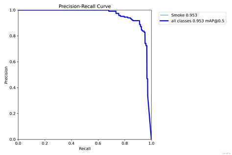 基于yolov8深度学习的野外火焰烟雾检测系统【python源码pyqt5界面数据集训练代码】深度学习实战、目标检测怎么训练一些自然