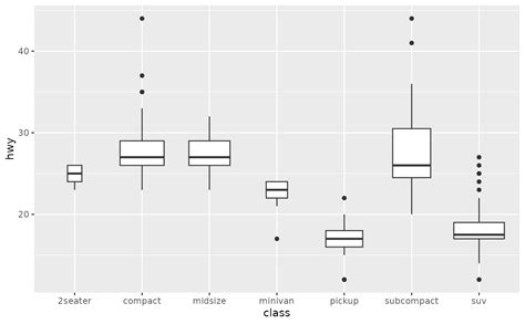 r ggplot2 geom boxplot 盒须图 tukey 风格 纯净天空