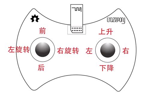 对于无人机遥控器,你知多少呢? 四轴航模飞行器diy 对于无人机遥控器,你知多少呢? 四轴航模飞行器diy