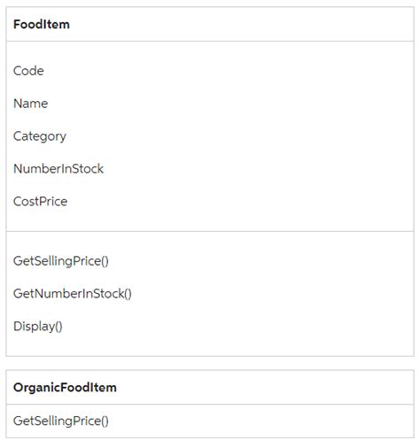 Solved In C Task The File Items Txt Contains A List Of Chegg
