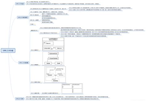 uml 2 0介绍 w3cschool