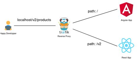 Websocket Connection To Wslocalhost3000ws Failed · Issue 11779 · Facebookcreate React