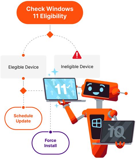 Windows 11 Upgrade Bot Ivanti