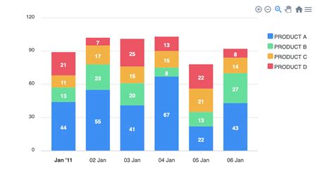 Stacked Column Barchart Onclick On Xaxis Label Feature · Issue 2766 · Apexchartsapexchartsjs