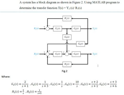 Get Answer A System Has A Block Diagram As Shown In Figure 2 Using