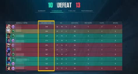 Valorants Ranked System Explained Everything You Need To Know