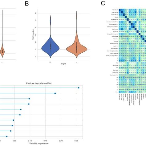 Comparison Table Of Feedforward Neural Network Layer Ablation