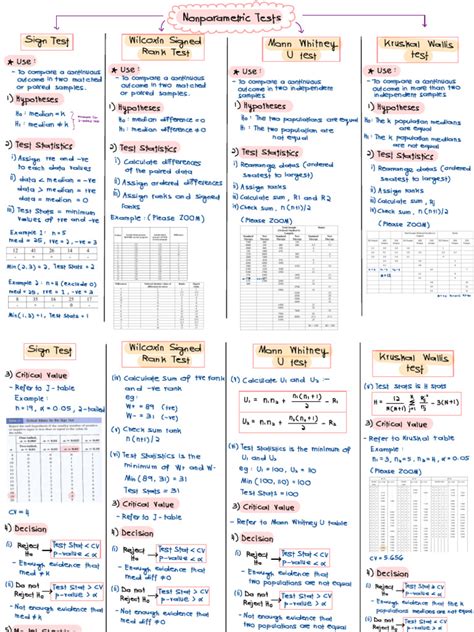 notes nonparametric tests pdf