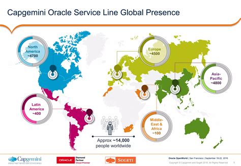 Cloud Journey Roadmap Capgeminis Cloud Readiness Assessment Pptx
