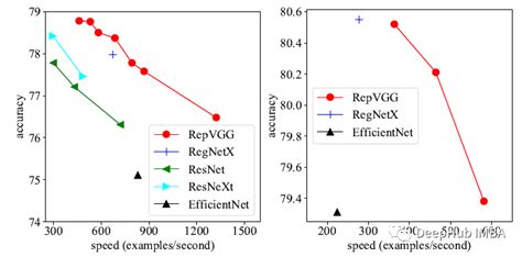 RepVGG论文详解以及使用Pytorch进行模型复现 repvgg改进深度可分离卷积 CSDN博客