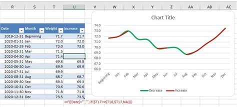 Some Issues With Multi Color Line Chart On Youtube Video • Dashboards