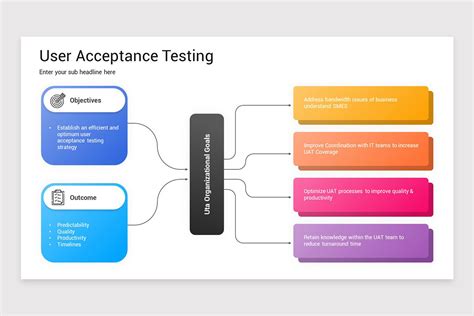 User Acceptance Testing Uat Powerpoint Template Nulivo Market