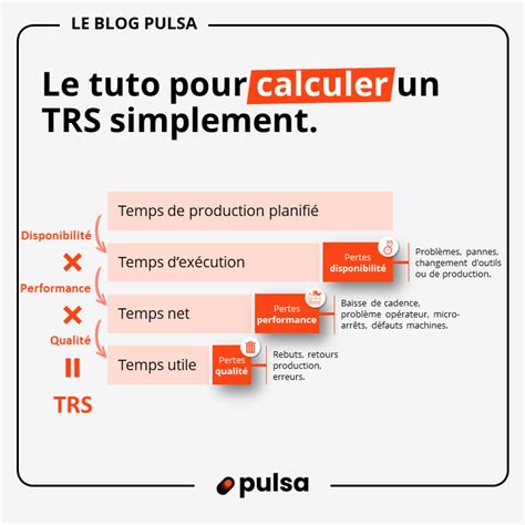 Taux De Rendement Synthétique Trs Comment Laugmenter