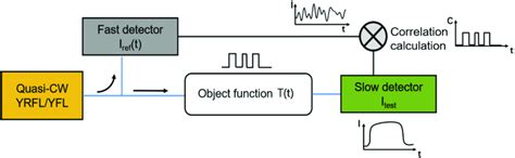 Schematic Description Of Tgi Setup Download Scientific Diagram