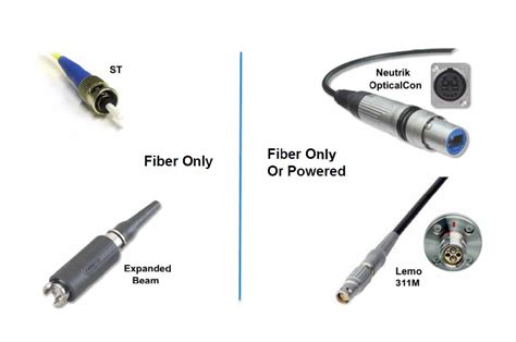 Optic Fiber Camera Lens At Lynn Potter Blog