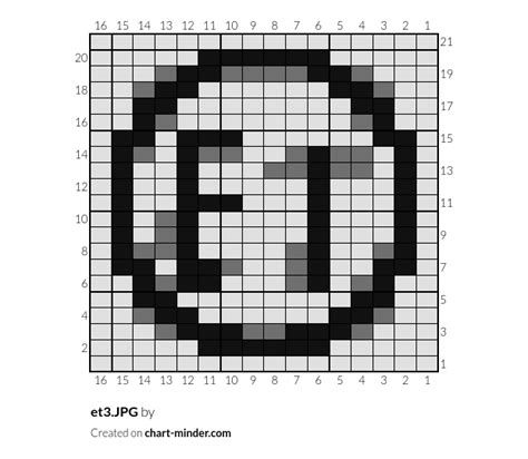 Et3 By Tainan Chart Minder
