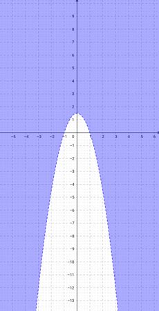 Graphing A Quadratic Inequality Practice Algebra Practice Problems Study Com
