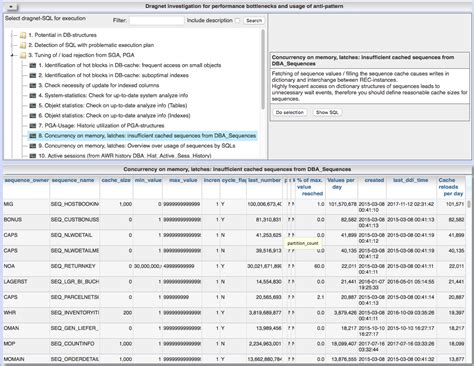Oracle Db How To Check For Appropriate Sequence Caching