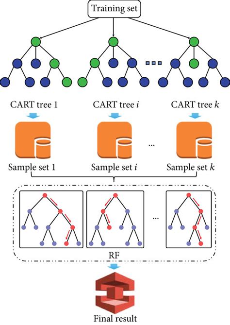 Schematic Diagram Of Rf Structure Download Scientific Diagram Schematic Diagram Of Rf Structure Download Scientific Diagram