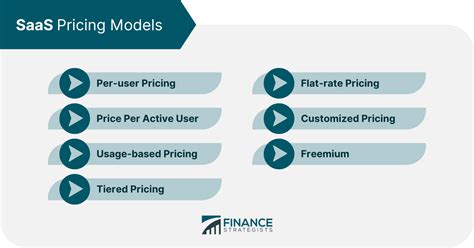 Software As A Service Saas Definition History Examples Pros And Cons