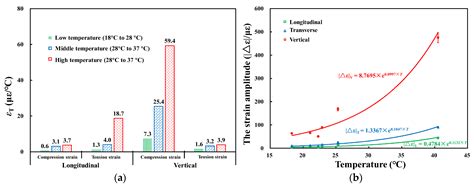 Assessment Of Pavement Structural Conditions And Remaining Life