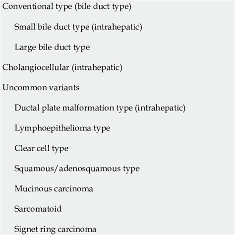 Histological Classification Of Cholangiocarcinoma Based On Histological Download Scientific