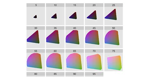 Ggplot Manual Scale For Continuous Variable Plascencia Hason1966