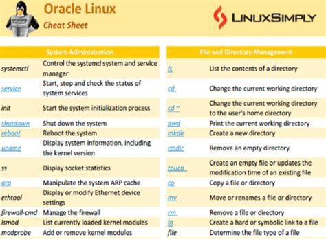 Essential Linux Cheat Sheets Linuxsimply